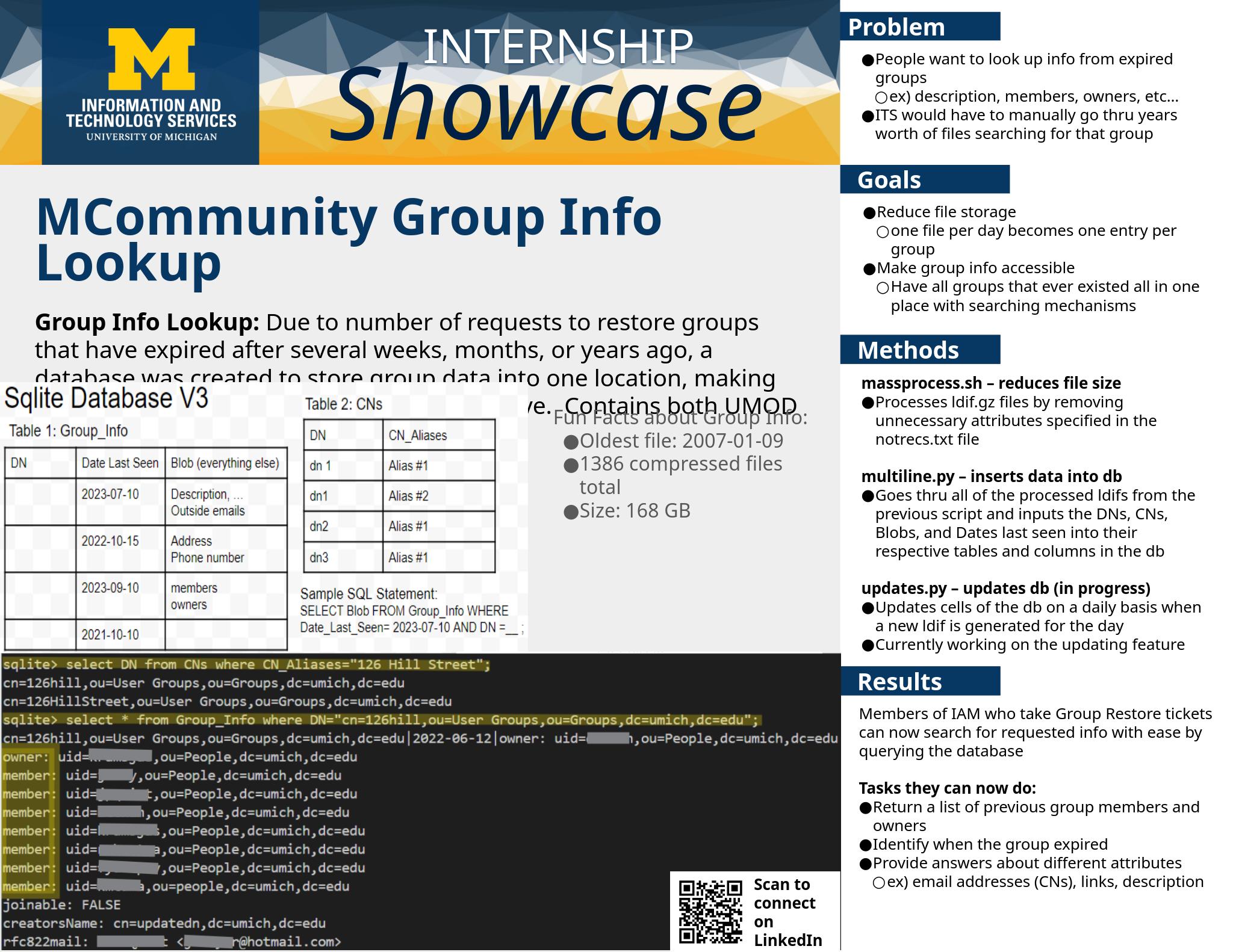 2024 ITS Internship Program Showcase / ITS Summer Internship Program